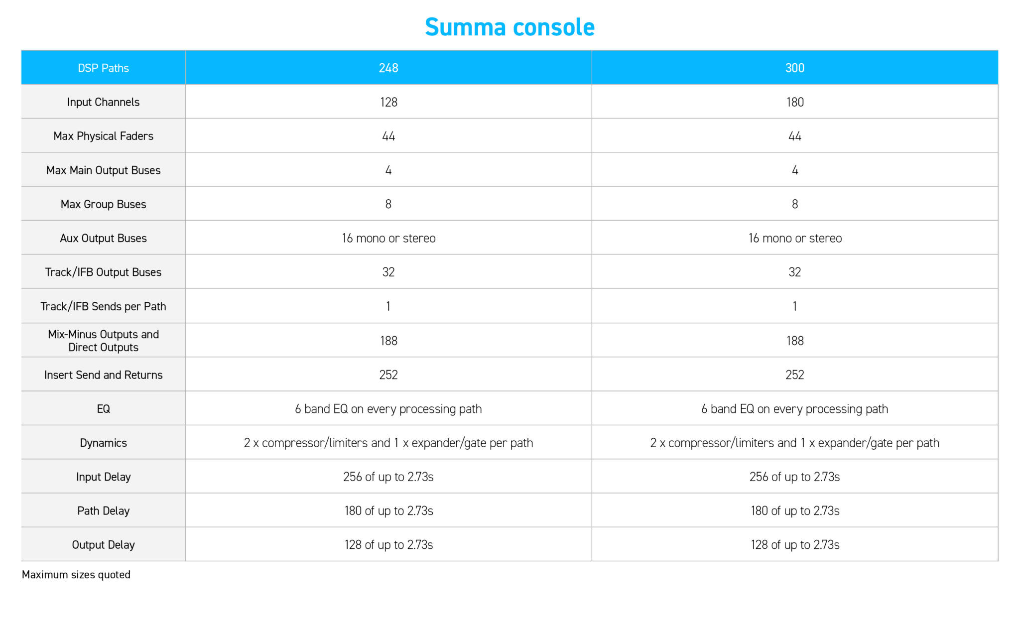 Hydra2 8U or 4U DSP Router Core | Calrec