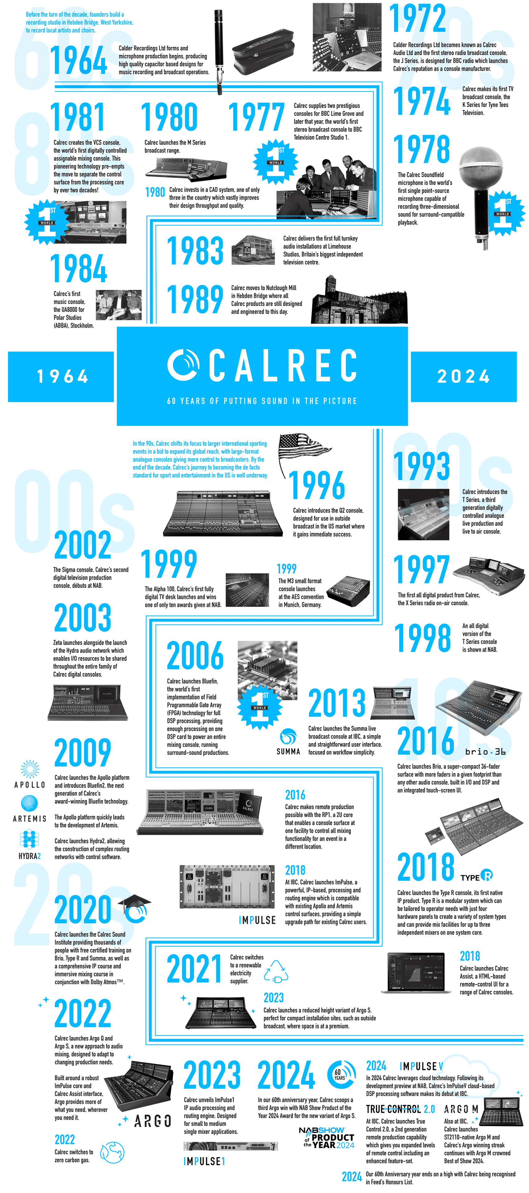 About Us | Calrec